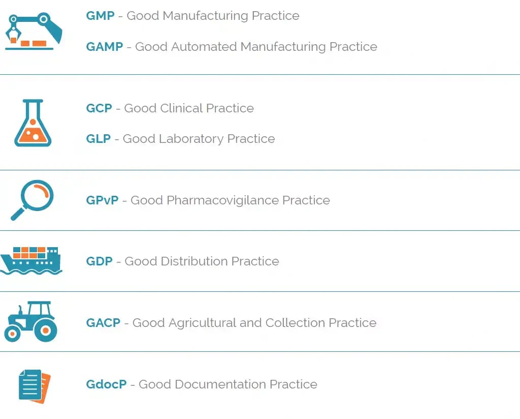 GXP compliance: everything you need to know